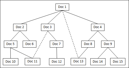 Documentation: Back to the Basics – Signals In Sync